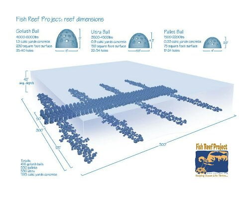 Reef Ball Reef designed has for California 2013 – Reef Innovations